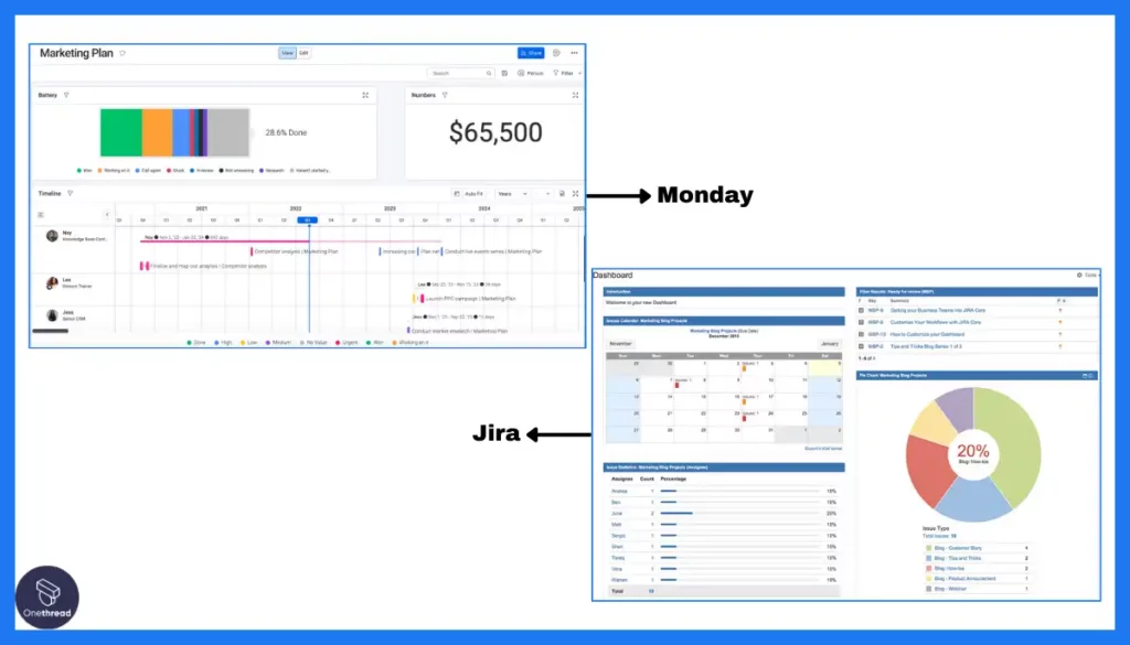 Jira vs Monday: The Ultimate Comparison Guide | OnethreadBlog