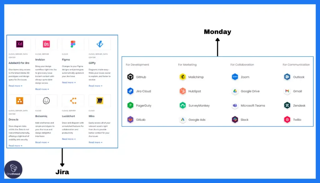 Jira vs Monday: The Ultimate Comparison Guide | OnethreadBlog