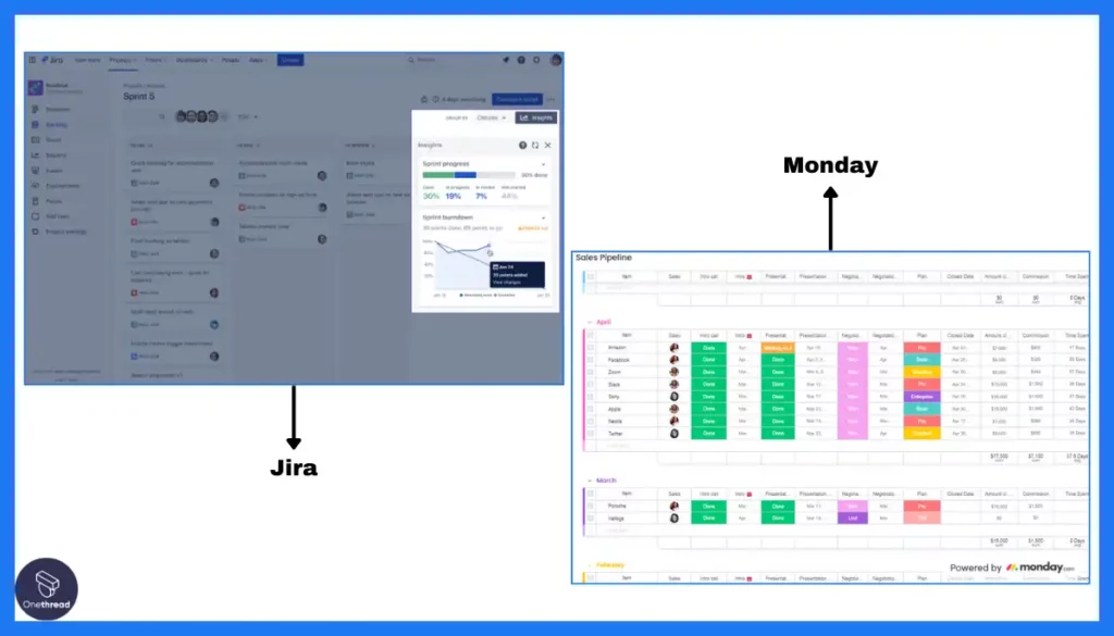 Jira vs Monday: The Ultimate Comparison Guide | OnethreadBlog