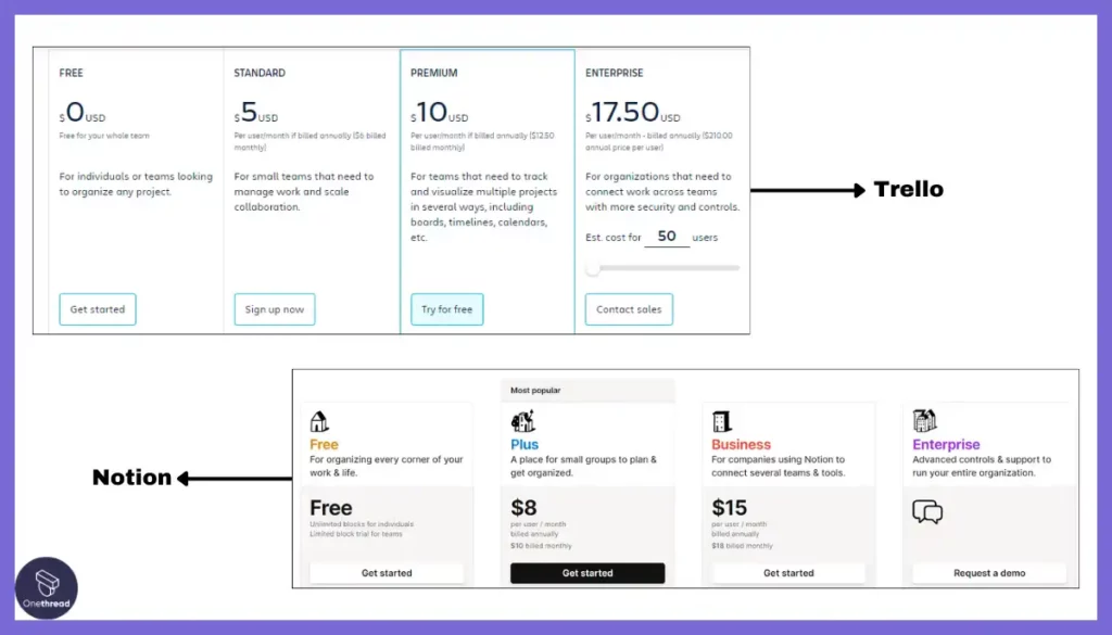 Trello vs Notion: Which one is the right fit for you?
